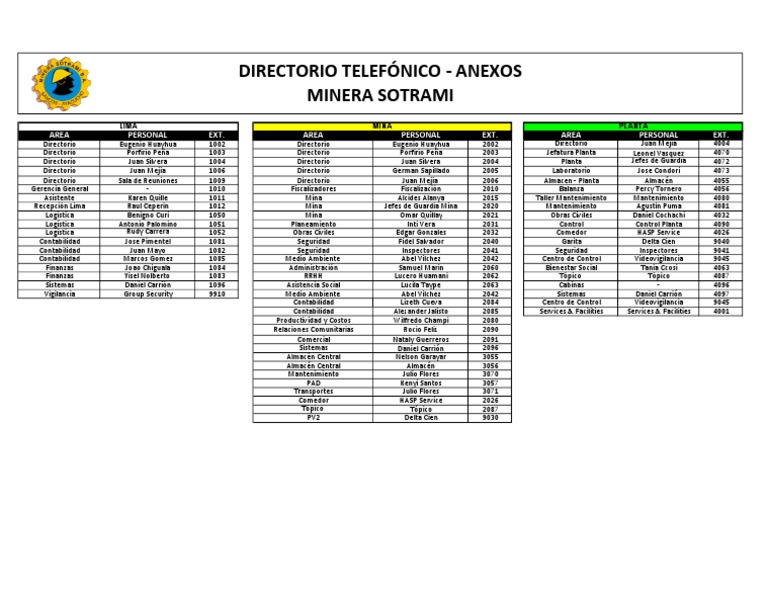 Directorio Telefónico Minera Sotrami | PDF | Business | Negocios (general)