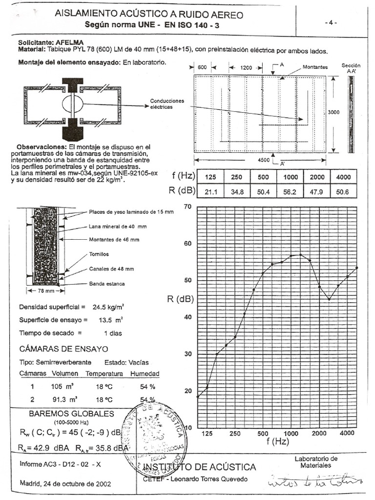AC3-D12-02-X (RW 45 DB) | PDF