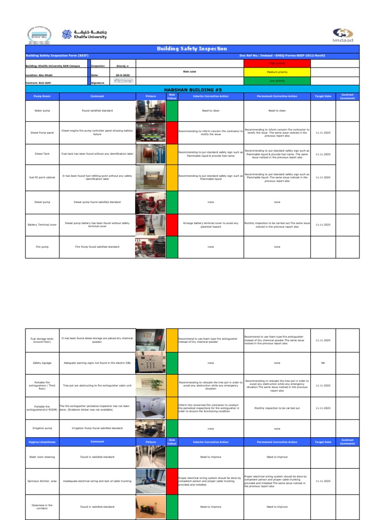 Building Safety Inspection Report Identifying High, Medium, and Low ...