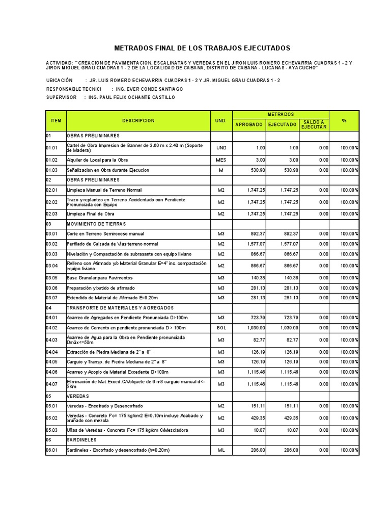 Metrados Finales Ejecutados y Valorizados | PDF | Construyendo tecnología | Material compuesto