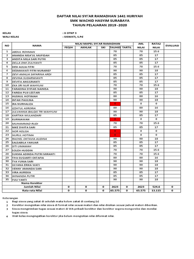 Nilai Syiar & Korektor KL X Otkp 3 New | PDF