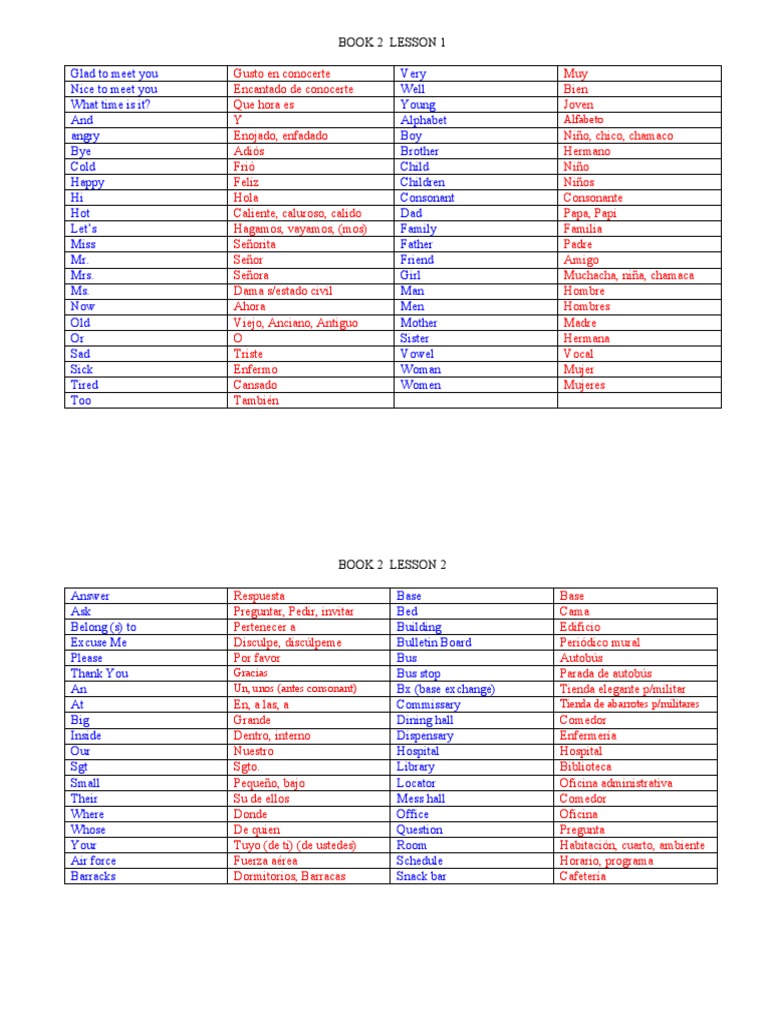 Vocabulario Básico en Inglés y Español | PDF | Comida y bebida | Alimentos