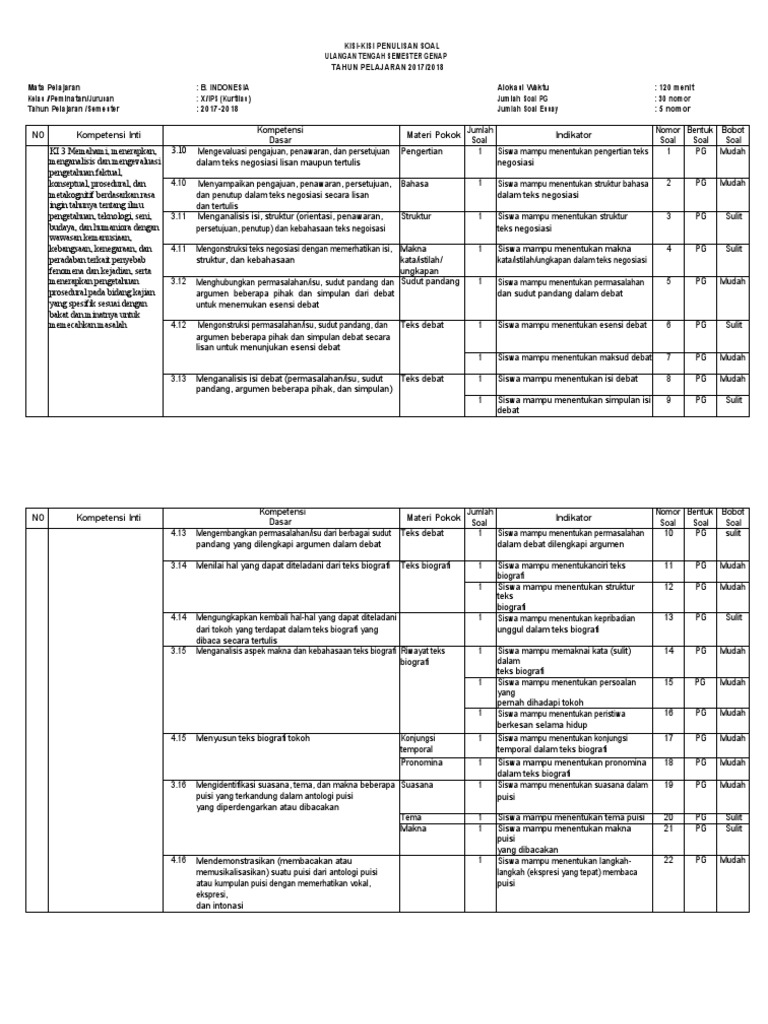 Kisi-Kisi PTS Genap Bahasa Indonesia Kelas X | PDF