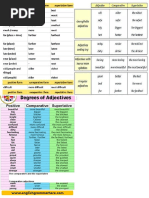English 9 Quarter 1 Reviewer | PDF | Syntax | Grammar