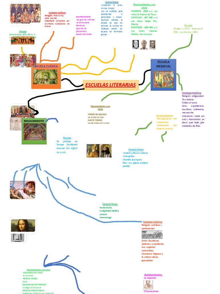 Mapa Mental Katy Pdf Escultura Periodo Helenístico