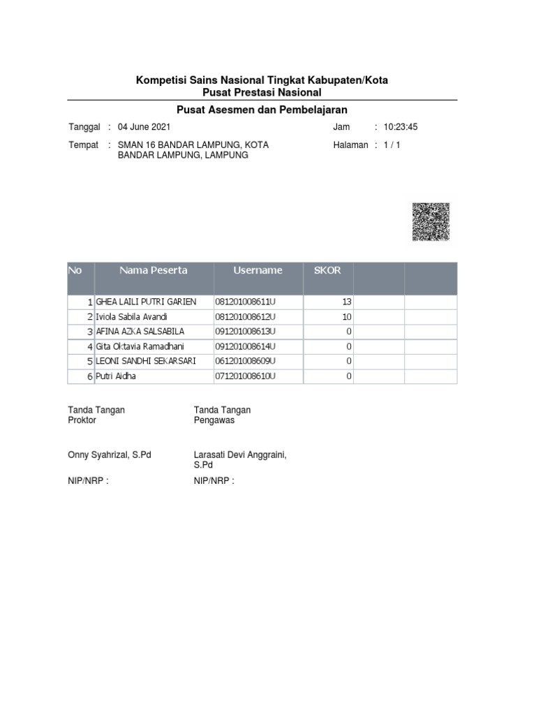 SkorPeserta KSN MEI21 | PDF