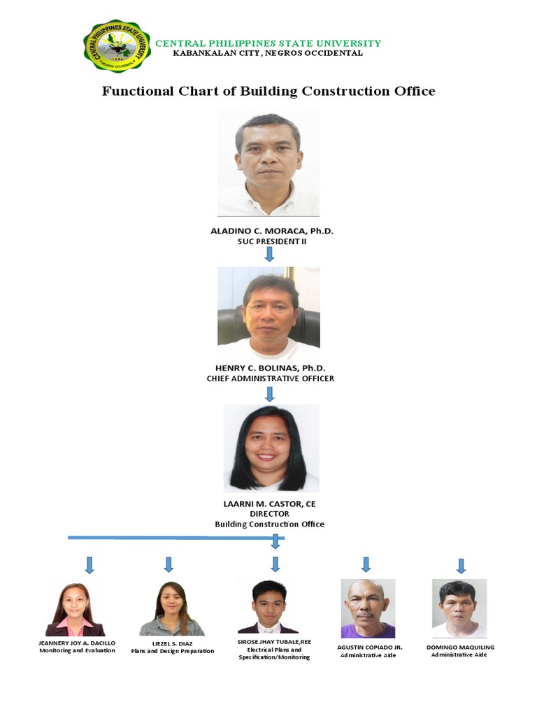 Organizational Chart 2 | PDF