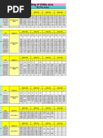 EIL Piping Support Standard PDF | PDF