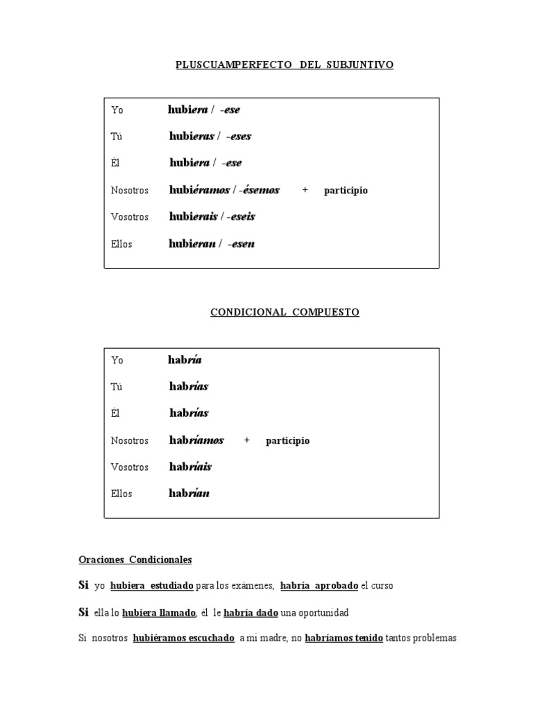 Ejemplos de Pluscuamperfecto y Condicional en Español | PDF