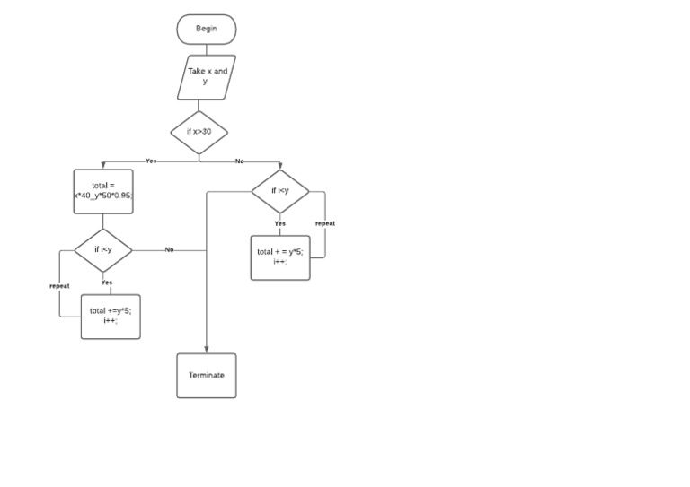 Deviation Flowchart | PDF