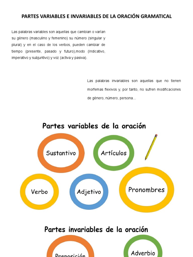 Partes Variables e Invariables de La Oración#1 | PDF