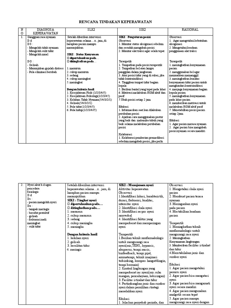 Rencana Keperawatan Kelompok 8B | PDF