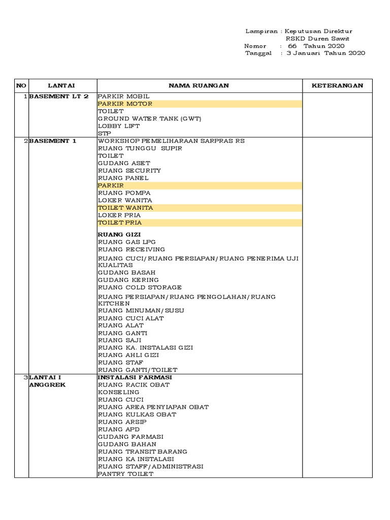 Revisi Lampiran DAFTAR RUANGAN GEDUNG BARU 6 Juli 2020 | PDF