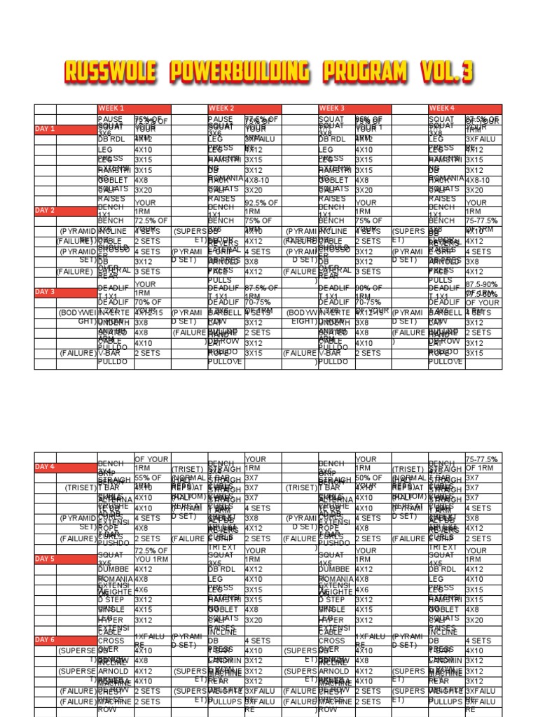 Russwole Powerbuilding Program Overview | PDF | Weight | Body Shape