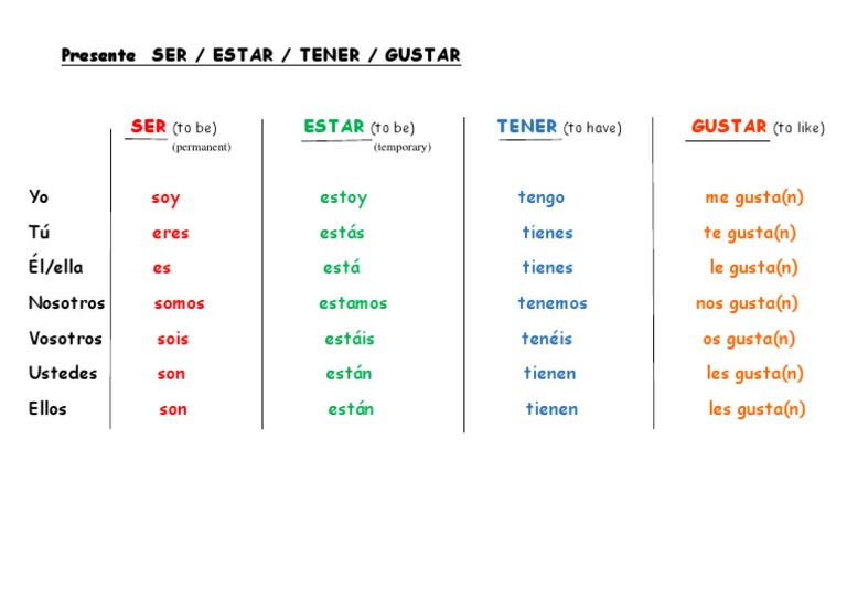 Ser Estar Tener Gustar | PDF