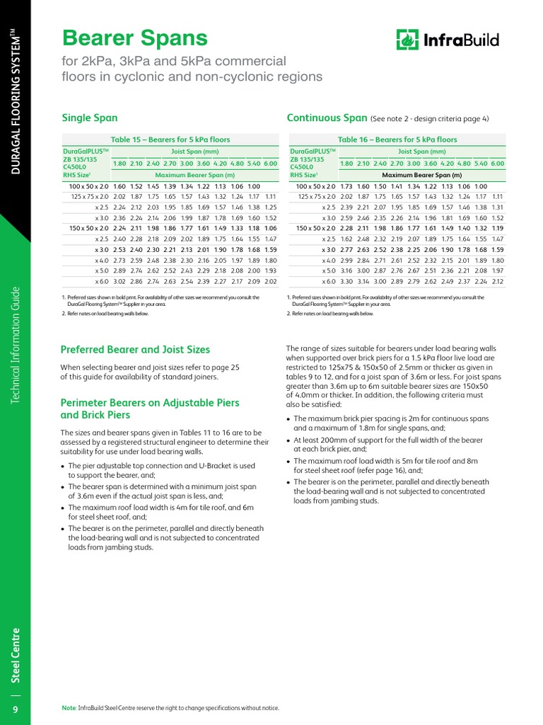 DuraGal-Flooring-System-Technical-Information-Guide (1) 10 | PDF | Wall ...