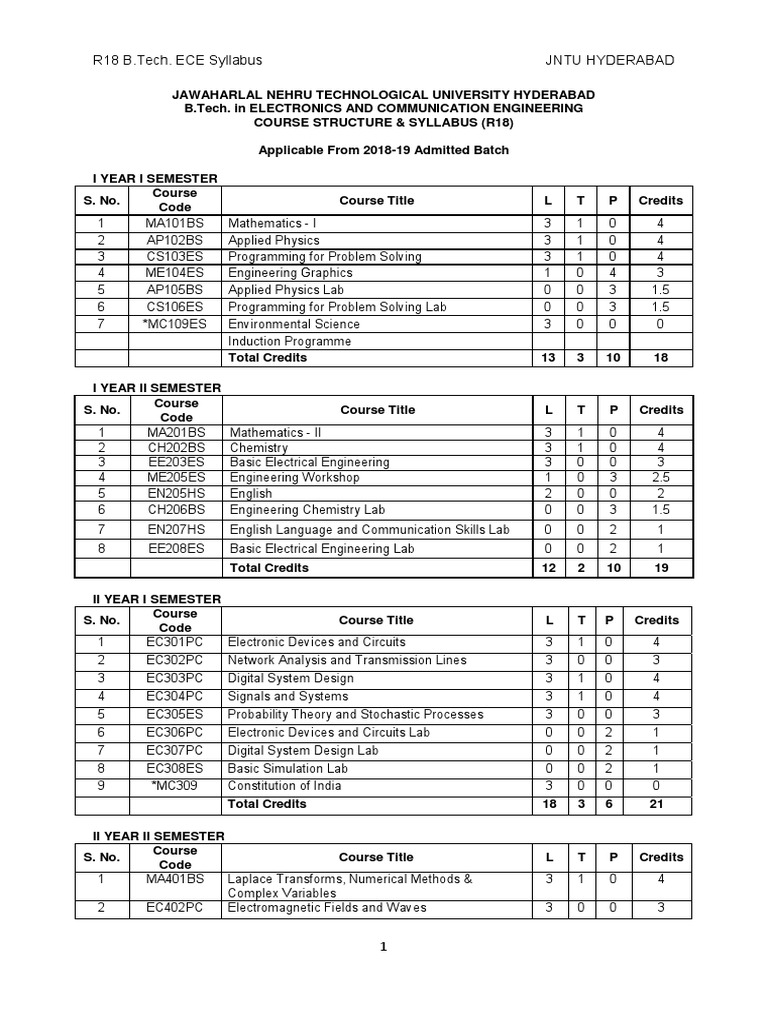R18 B.Tech 2-2 ECE Syllabus | PDF | Modulation | Frequency Modulation