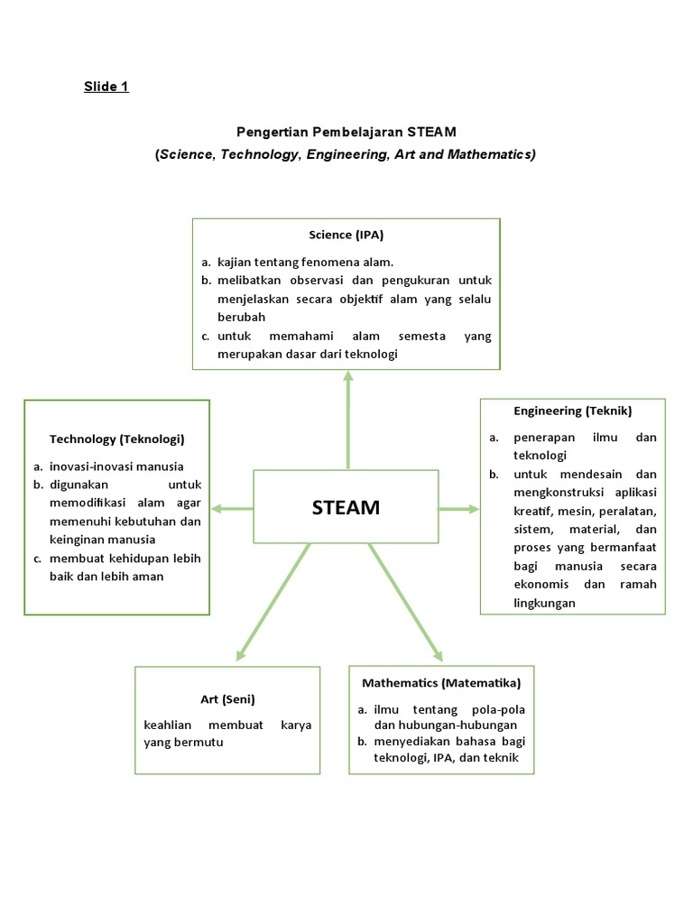Pengertian Pembelajaran STEAM | PDF | Seni | Teknologi & Rekayasa