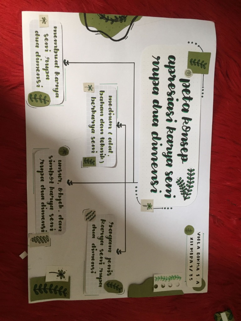 Viola Dikma 35 - Peta Konsep Apresiasi Karya Seni Rupa 2 Dimensi | PDF