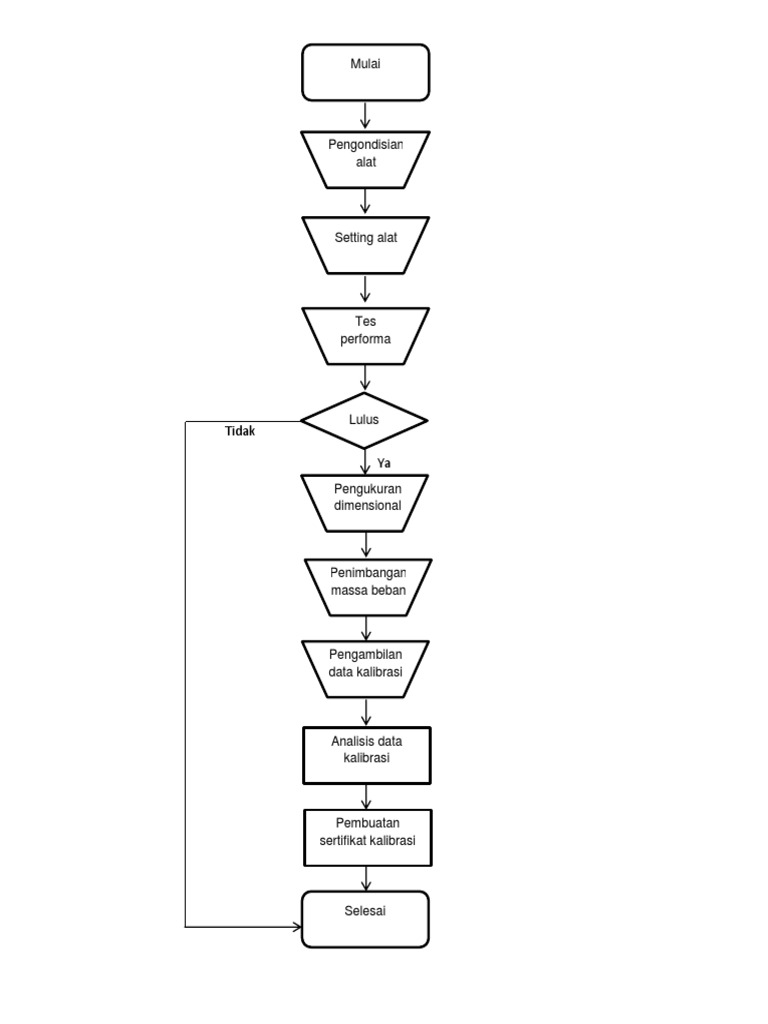 Contoh Flowchart | PDF