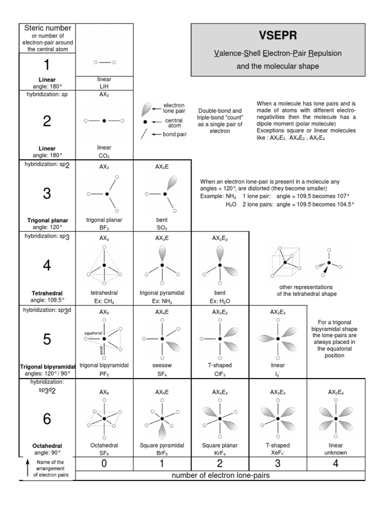 VSEPR | PDF | Organic Chemistry | Chemistry
