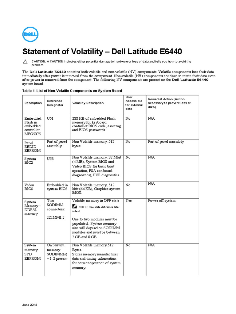 Statement of Volatility - Dell Latitude E6440: Table 1. List of Non ...