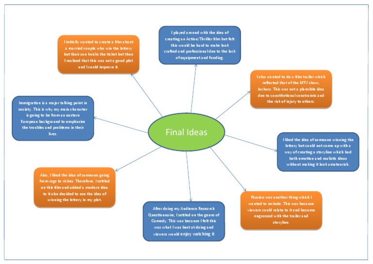 Final Ideas For Film Trailer | PDF