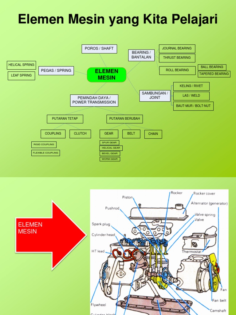 Materi Elemen Mesin MK Maintenance | PDF | Teknologi & Rekayasa