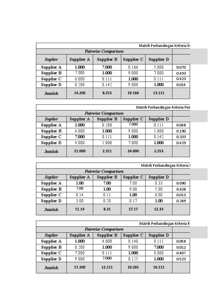 Tugas 3 Riset Operasi Pdf Business