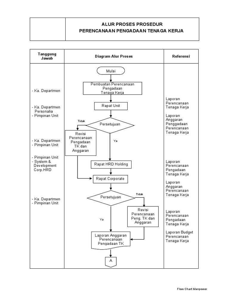 Contoh Flow Chart | PDF