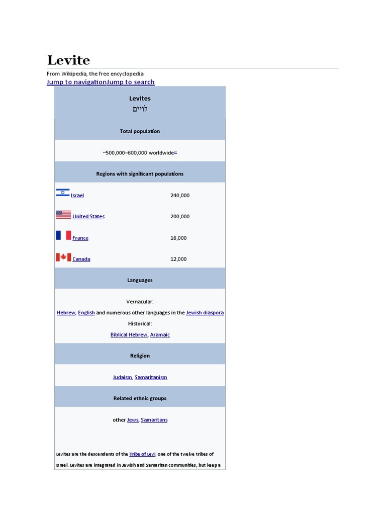 Levite: Jump To Navigation Jump To Search | PDF | Jewish Law And ...