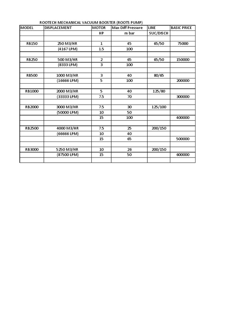 Rootech Mechanical Vacuum Booster Price List | PDF | Science & Mathematics
