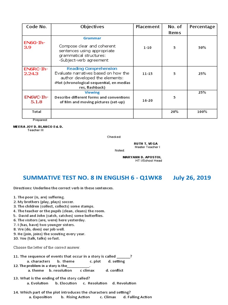 Summative Test in English 6 q1 Wk8 July 26 2019.... | PDF
