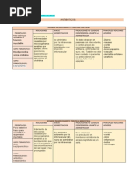 Flora Residente, Flora Transitoria, Transmisión Cruzada y Fómites | PDF ...