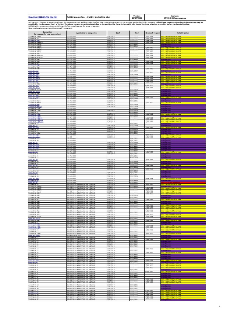 Exemptions List - Validity and Rolling Plan - July2021 | PDF | European ...