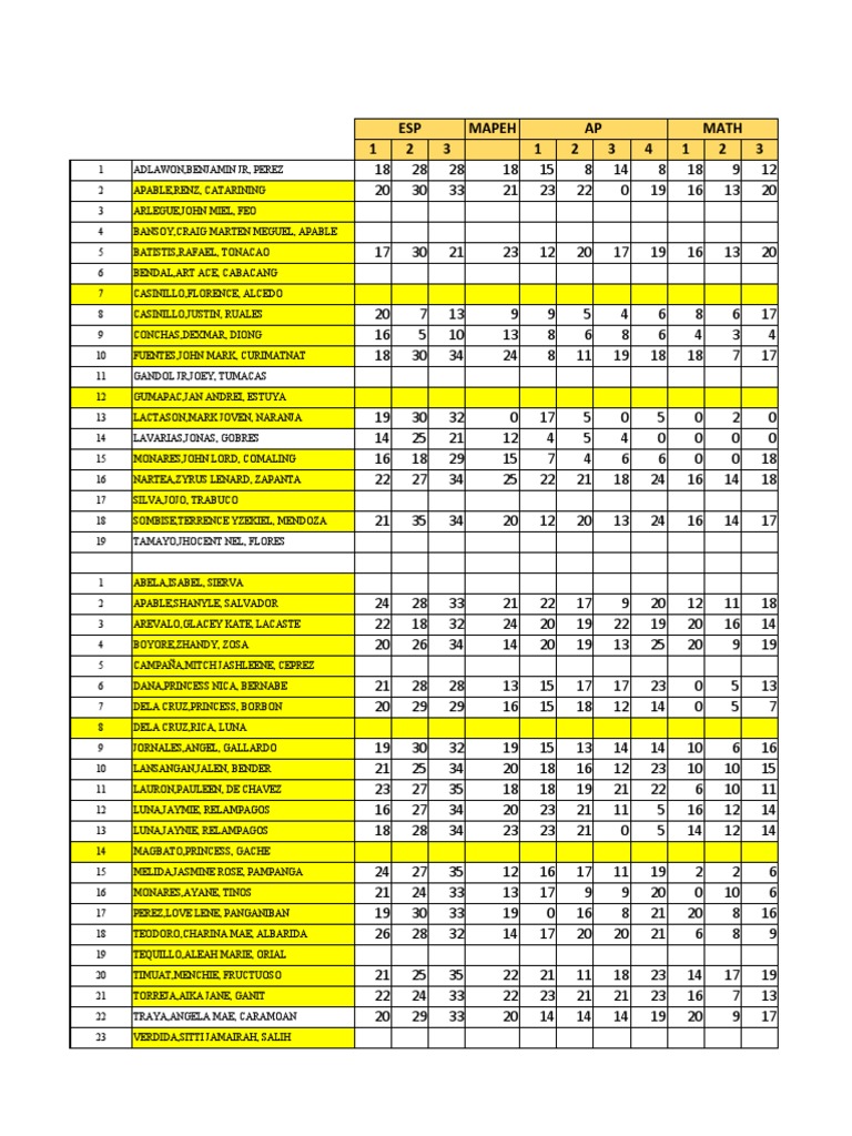 ESP Mapeh AP Math 1 2 3 1 2 3 4 1 2 3 | PDF