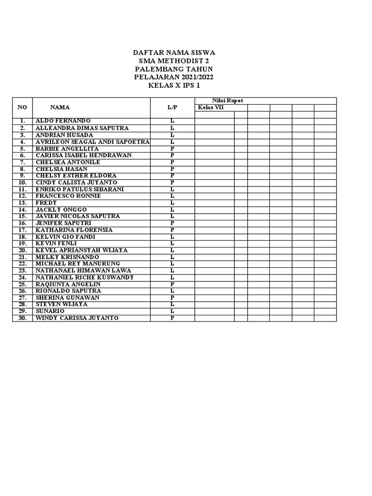 DAFTAR NAMA SISWA SMA METHODIST 2 PALEMBANG KELAS X IPS 1-Dikonversi | PDF