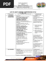 Accomplishment Report in TLE | PDF | Lifelong Learning | Teachers