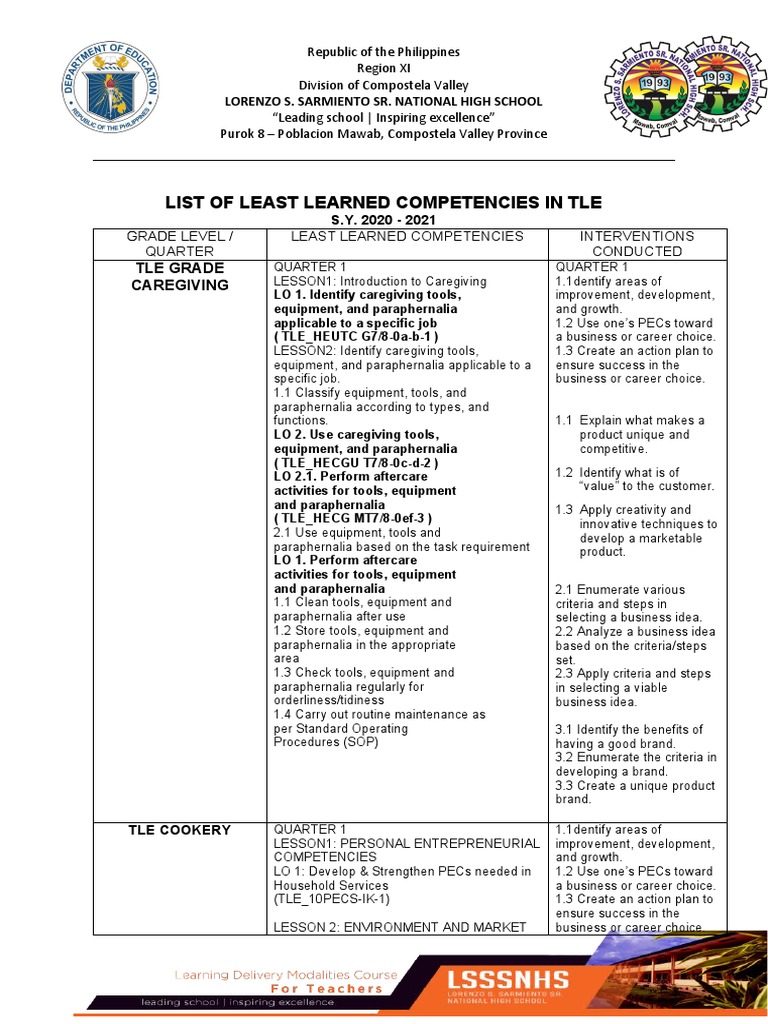 List of Least Learned Competencies in Tle | PDF | Brand | Foods