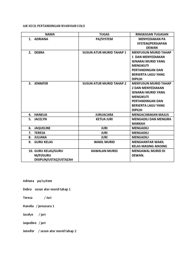 Ajk Kecil Pertandingan Nyanyian Solo | PDF