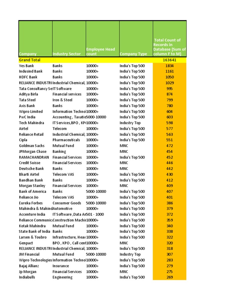 Master List of Companies | PDF | Companies | Business
