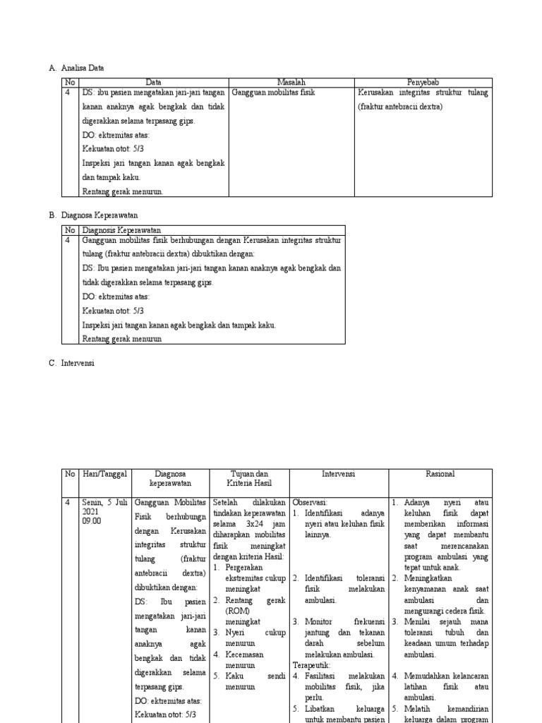 NCP Dan CP Gangguan Mobilitas Fisik | PDF