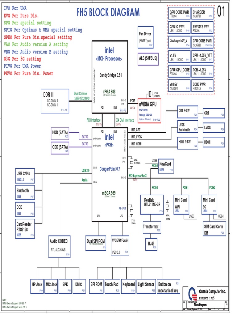 Fujitsu AH531 Block Diagram Overview | PDF | Computer Companies Of The ...