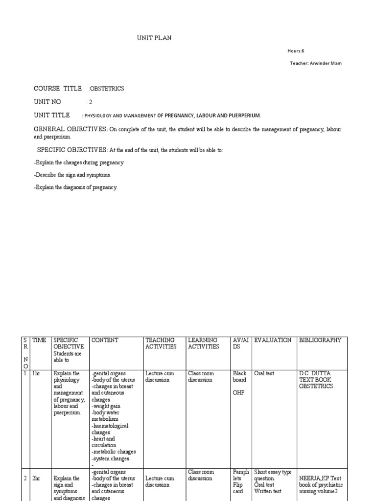 Unit Plan: Hours:6 Teacher: Arwinder Mam | PDF | Obstetrics | Pregnancy