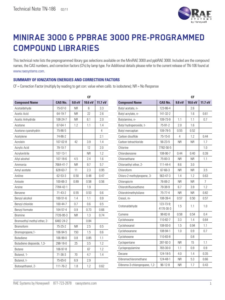 Minirae 3000 & Ppbrae 3000 Pre-Programmed Compound Libraries | PDF ...