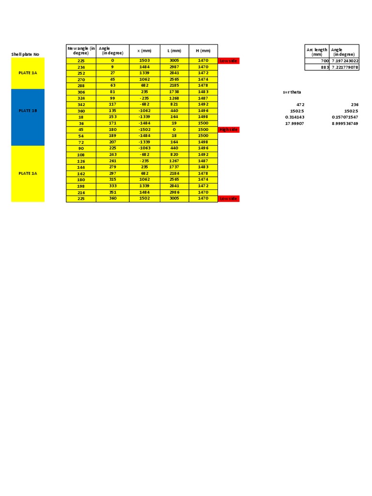 Shell Plate Development Specifications | PDF