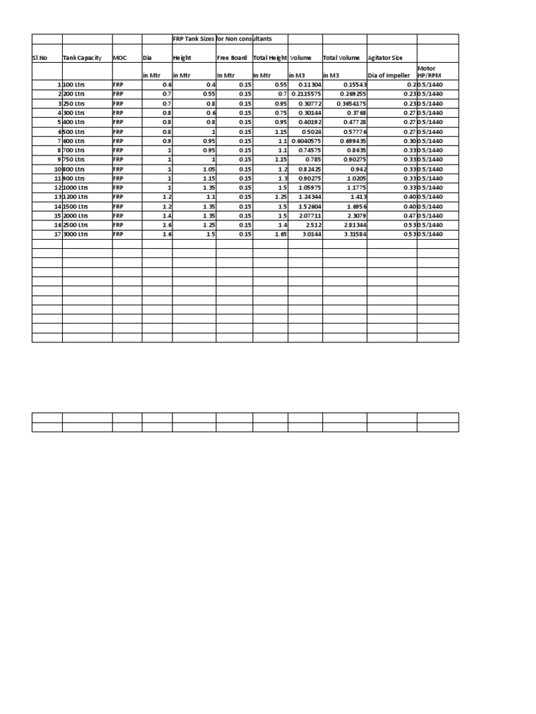 FRP and HDPE Tank Size Specifications | PDF | Manufactured Goods | Machines