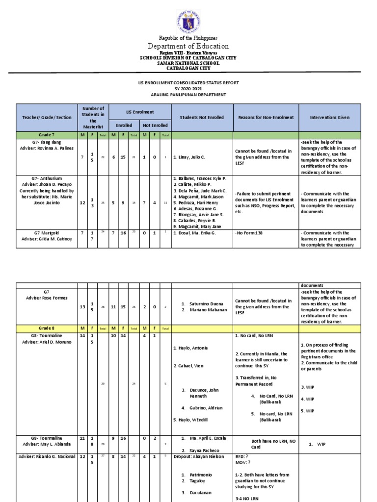 Consolidated Enrolment Status Report AP Dept | PDF | Further Education