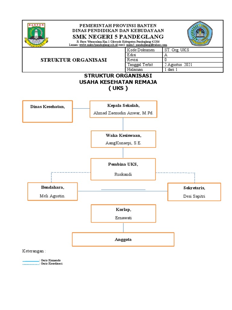Struktur UKS SMKN 5 PDG | PDF