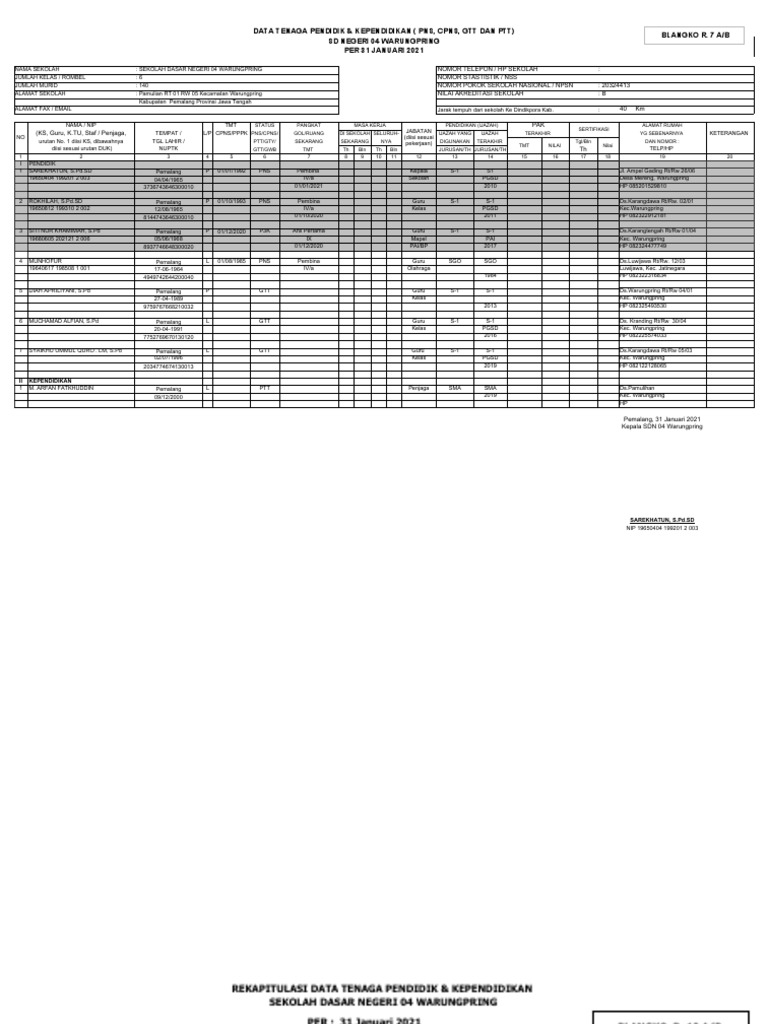 FORMAT R7 DAN R10 SDN 07 WARUNGPRING New | PDF